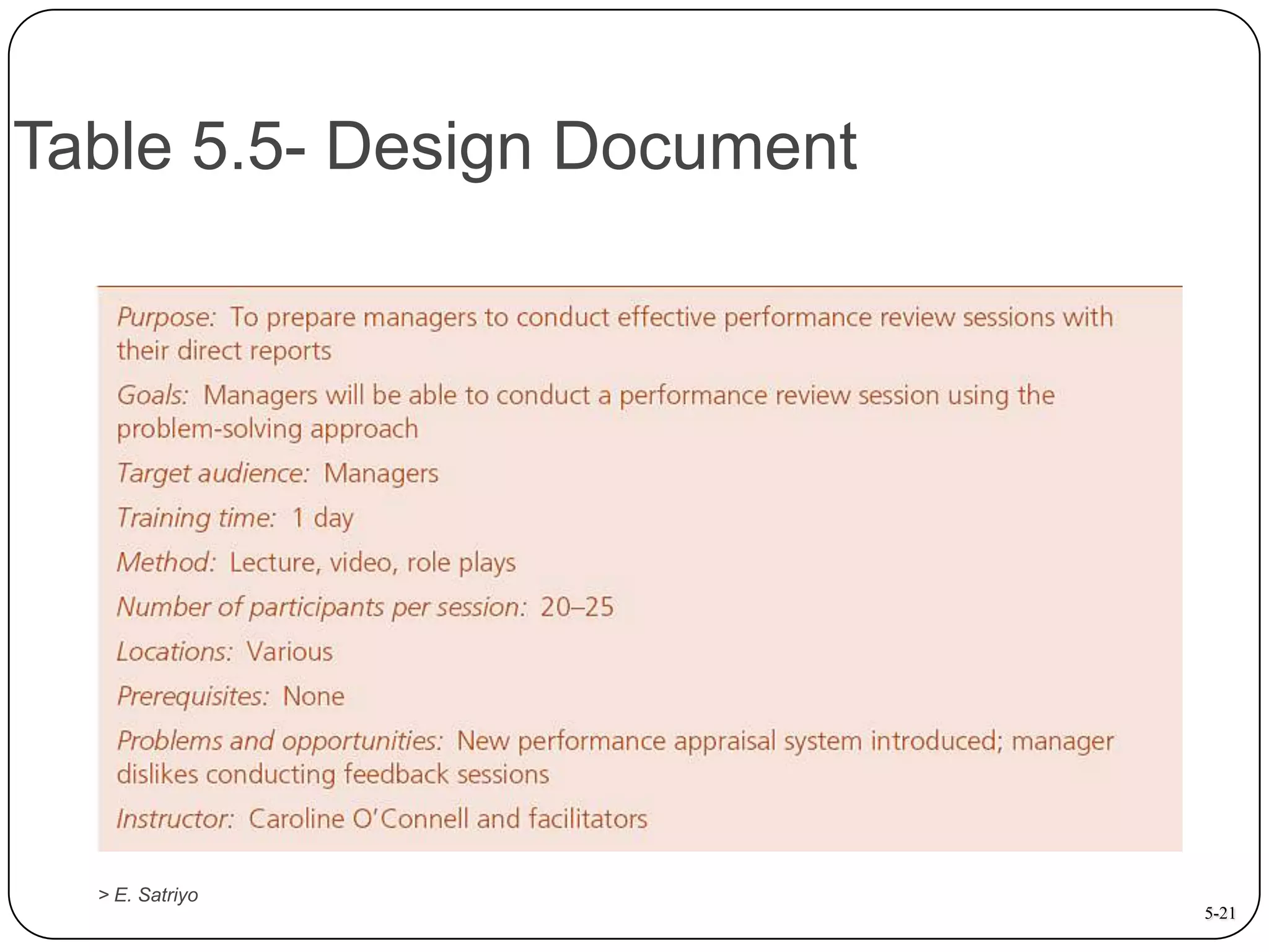 Employee Training & Development Ch 05 | PPTX