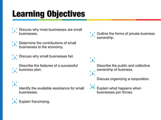 Forms of Business Ownership and Organization | PPT