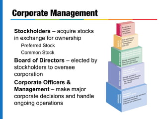Forms of Business Ownership and Organization | PPT