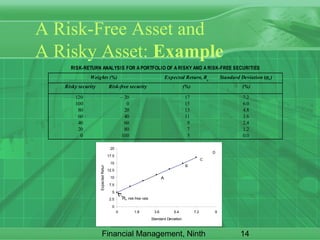 Risk and Return: Portfolio Theory and Assets Pricing Models | PPT