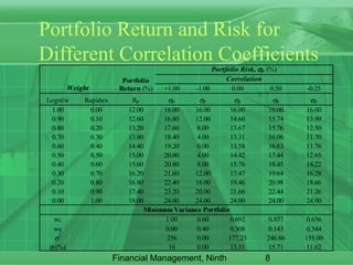 Risk and Return: Portfolio Theory and Assets Pricing Models | PPT