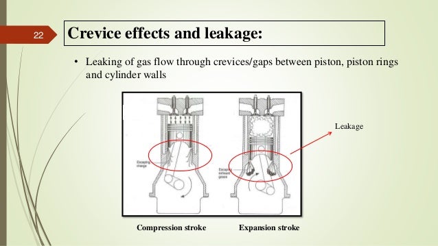Ideal Models of Engine Cycles