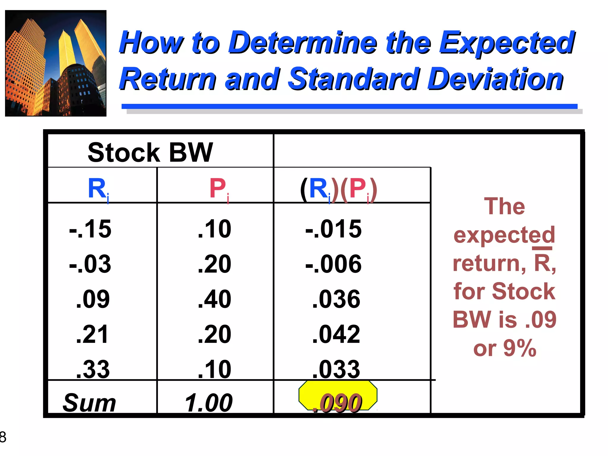 Financial Management Slides Ch 05 | PPT