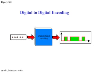 Encoding in Data Communication DC8 | PPT