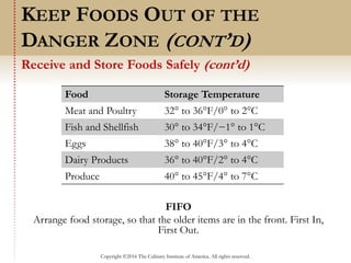 ch05: Food & Kitchen Safety.pptx
