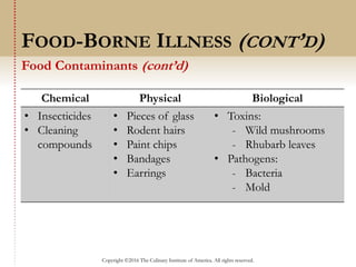 ch05: Food & Kitchen Safety.pptx