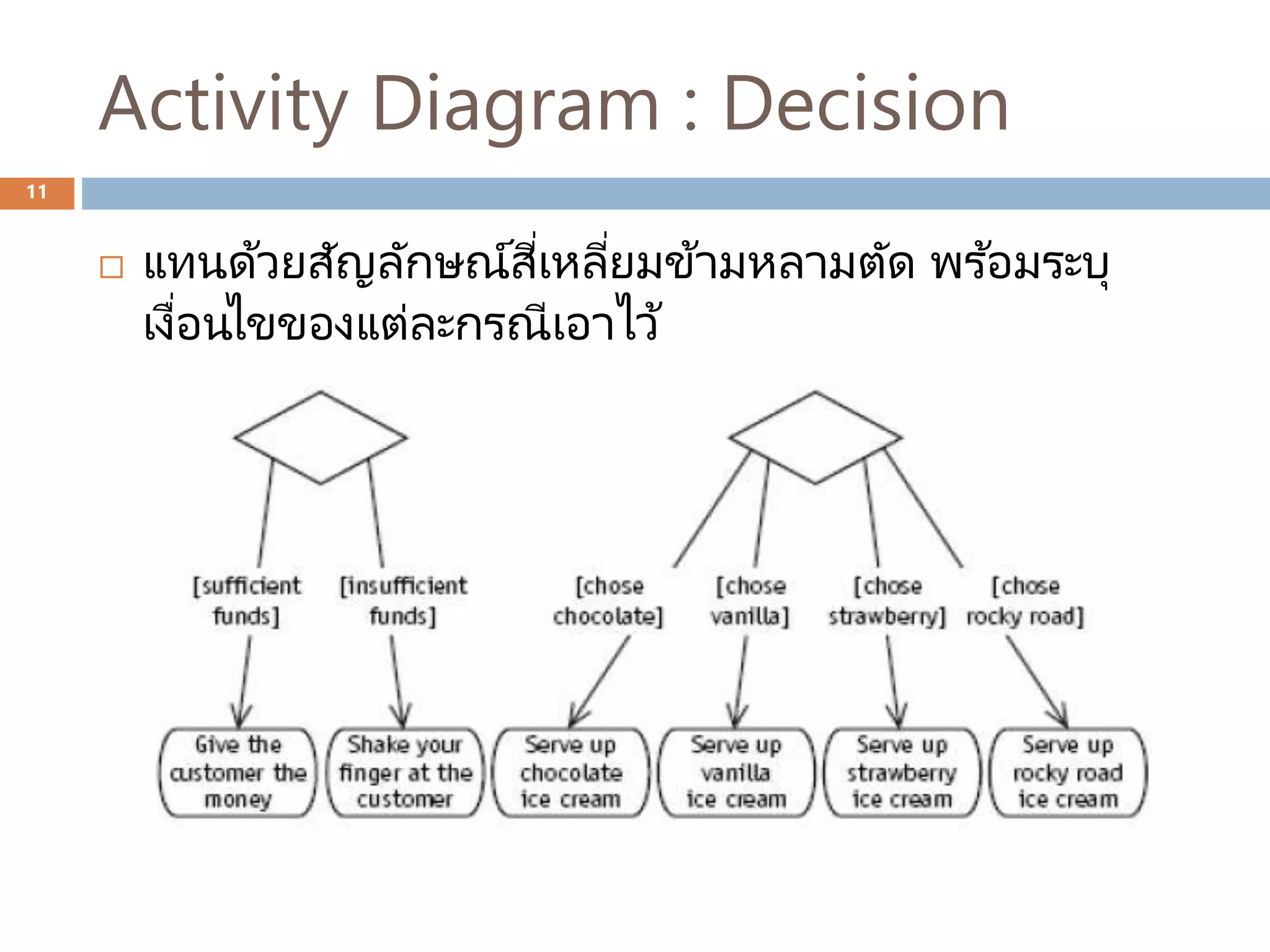 Ch05.5ActivityDiagaramNew.pptx