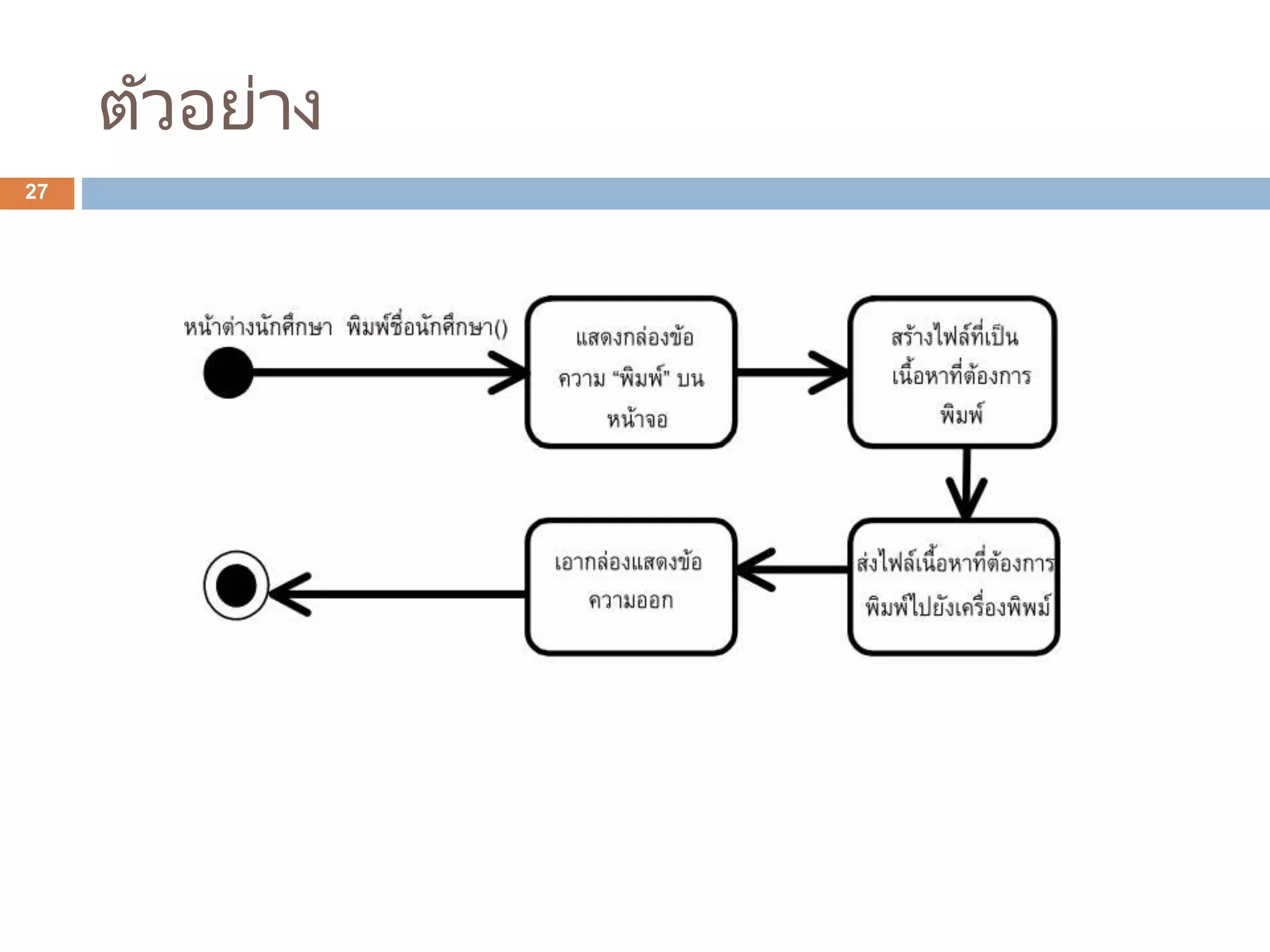 Ch05.5ActivityDiagaramNew.pptx
