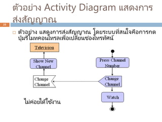 Ch05.5ActivityDiagaramNew.pptx