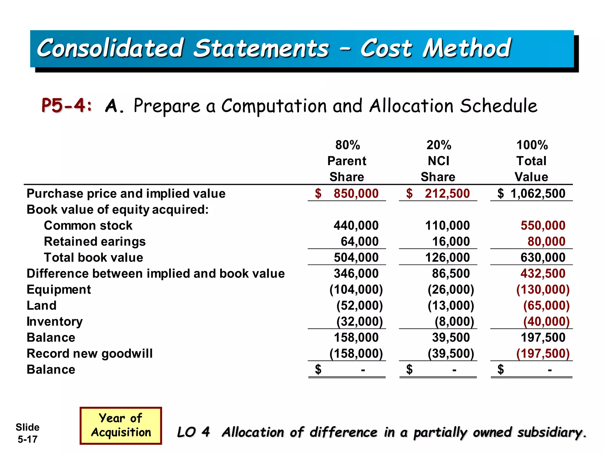 ch05.ppt | Business Accounting & Finance | Business