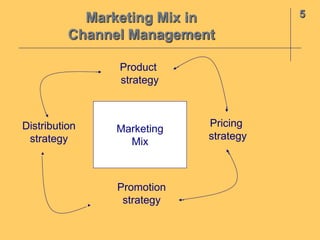 ch05.ppt Strategies in marketing channel | PPT