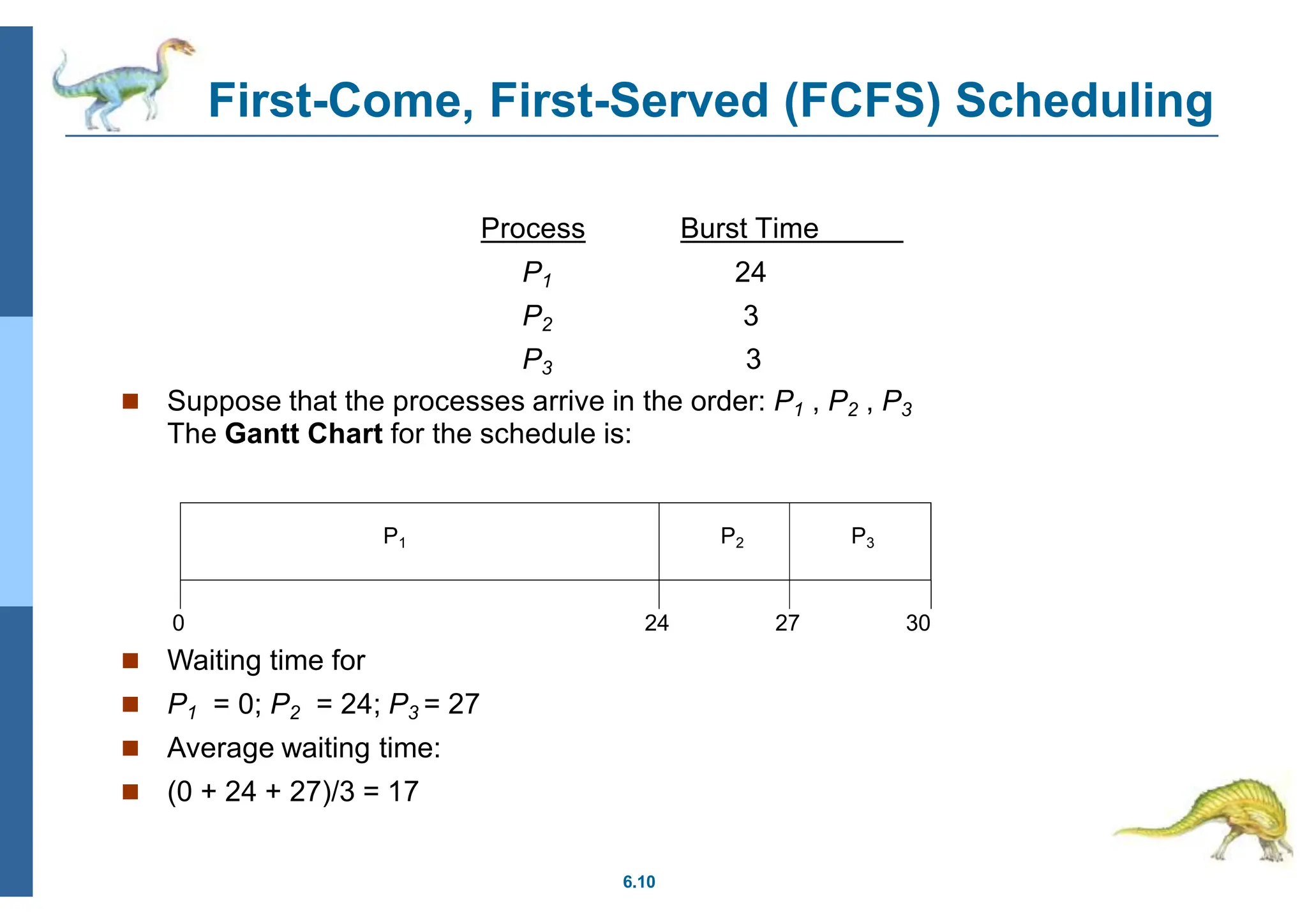 Operating systems - Processes Scheduling | PPTX