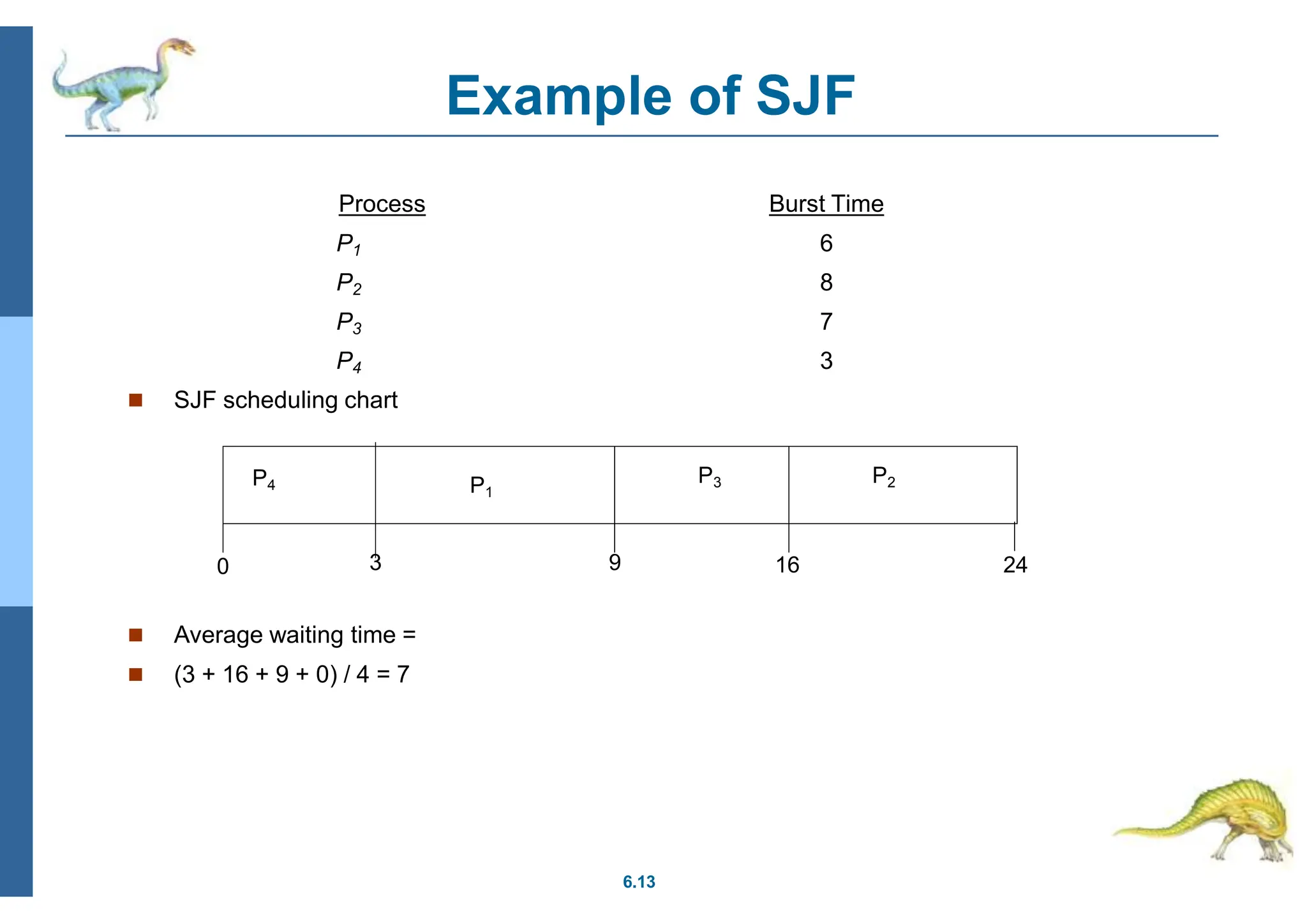 Operating systems - Processes Scheduling | PPTX