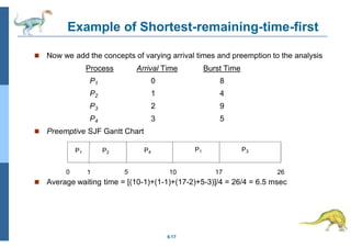 Operating systems - Processes Scheduling | PPTX