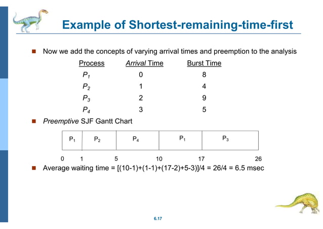 Operating systems - Processes Scheduling | PPTX