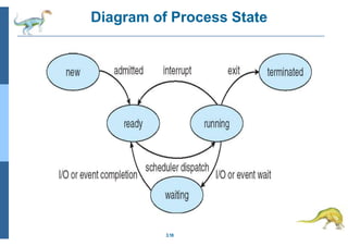 Operating systems - Processes Scheduling | PPTX