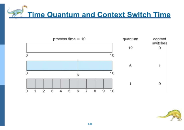 Operating systems - Processes Scheduling | PPTX