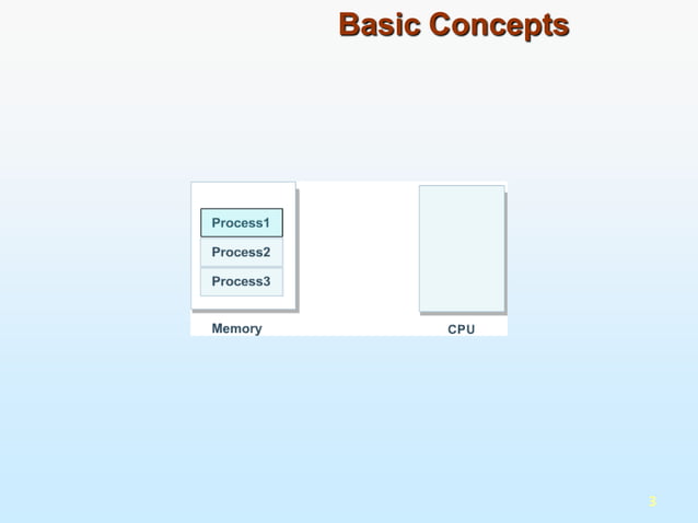 OS-operating systems- ch05 (CPU Scheduling) ... | PPT
