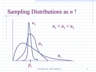 chapter 5 multiple regression analyst .ppt
