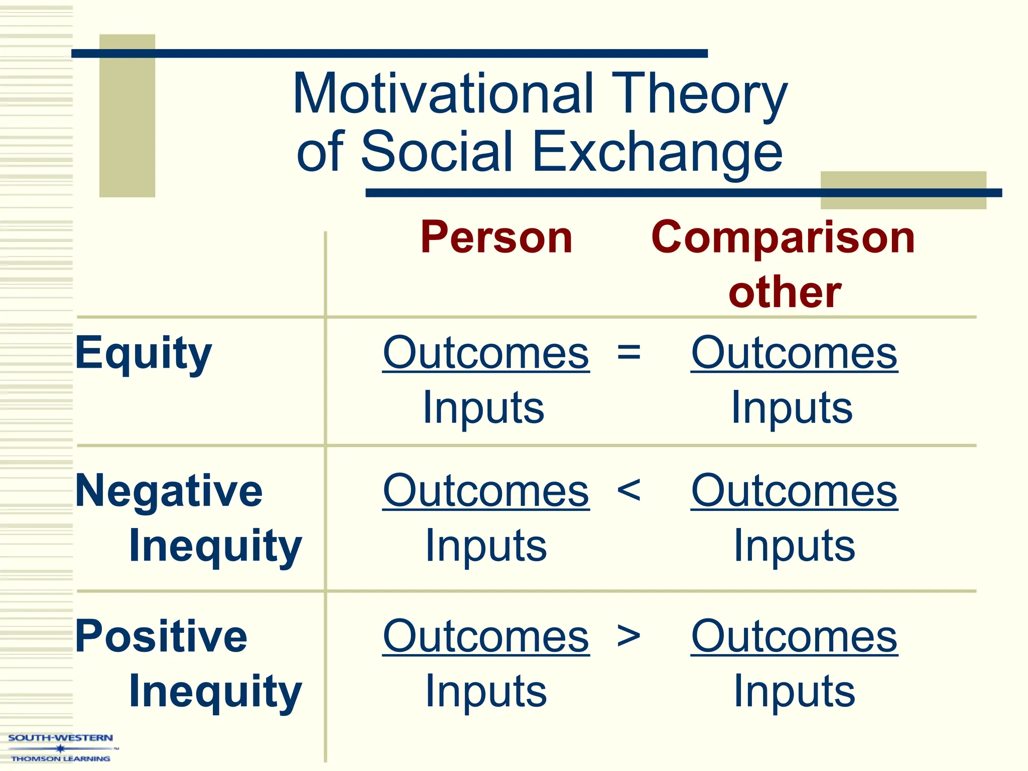 motivation at work Nelson and Quick .ppt