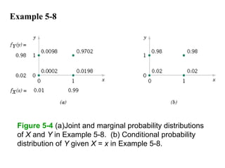 Joint probability and discussion of probability impact in business | PPT
