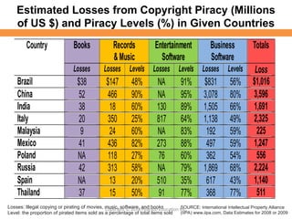Ch05 Bisnis Internasional Presentasi untuk Mahasiswa | PPT