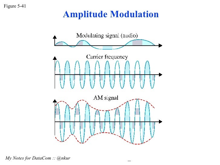 Analog to Analog Modulation in Data Communication DC10