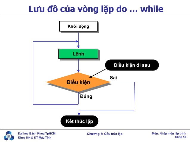 Ch05 - Cau truc lap- nhap mon lap trinh hcmut | PDF