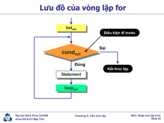 Ch05 - Cau truc lap- nhap mon lap trinh hcmut | PDF