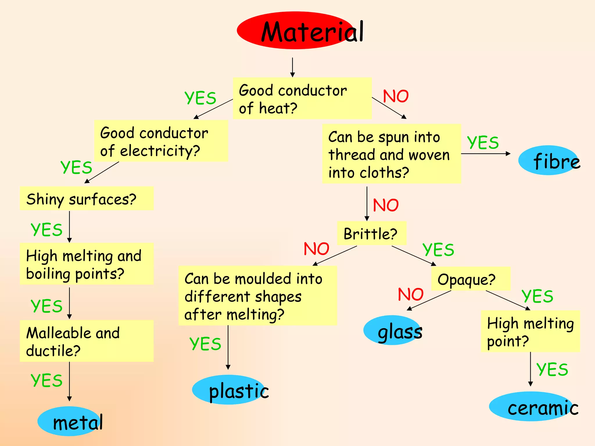 Ch05 classification of matter | PPT