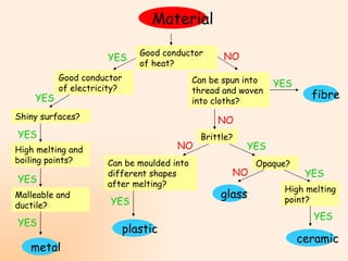 Ch05 classification of matter | PPT