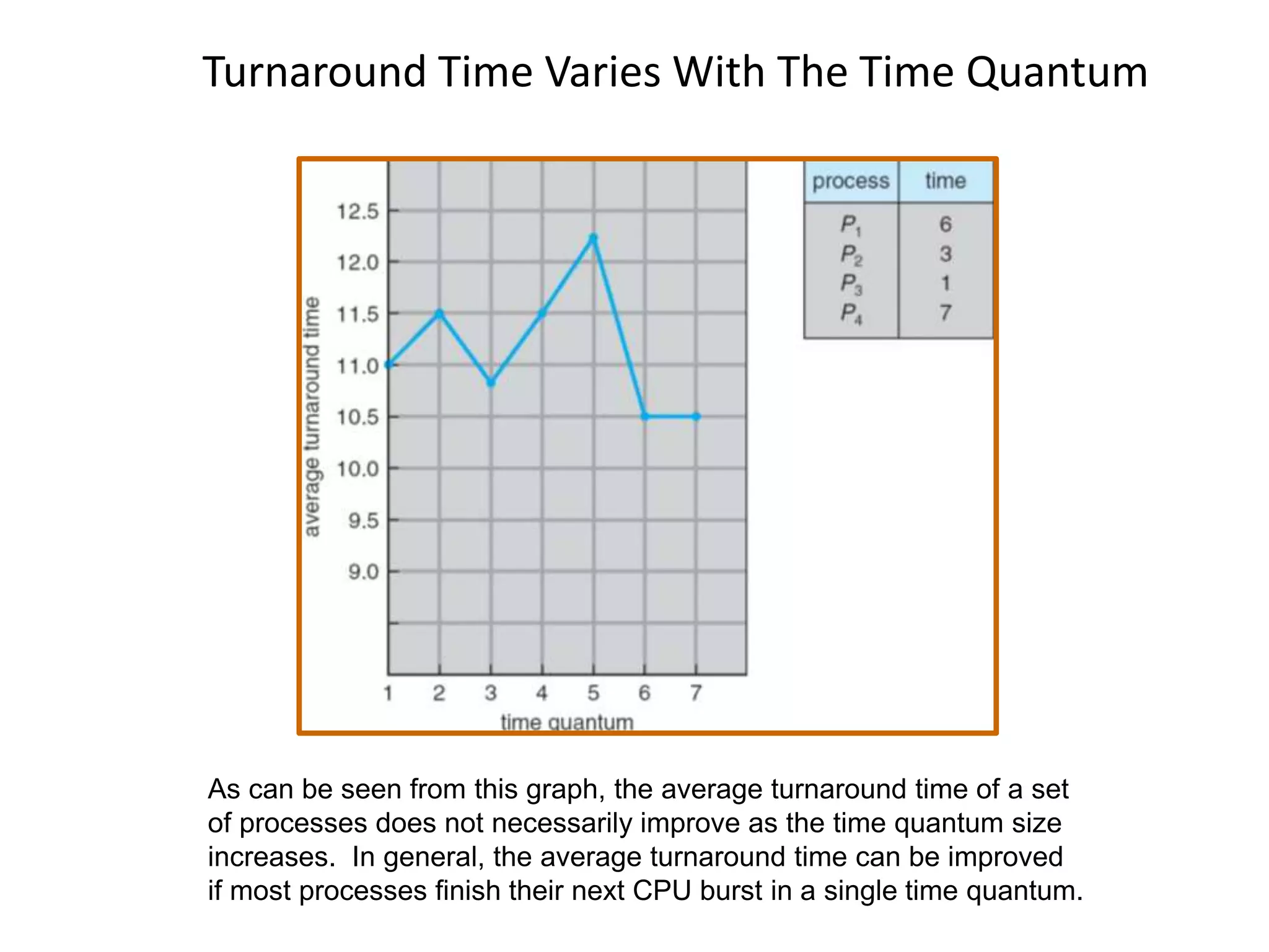 Ch05 cpu-scheduling | PPT