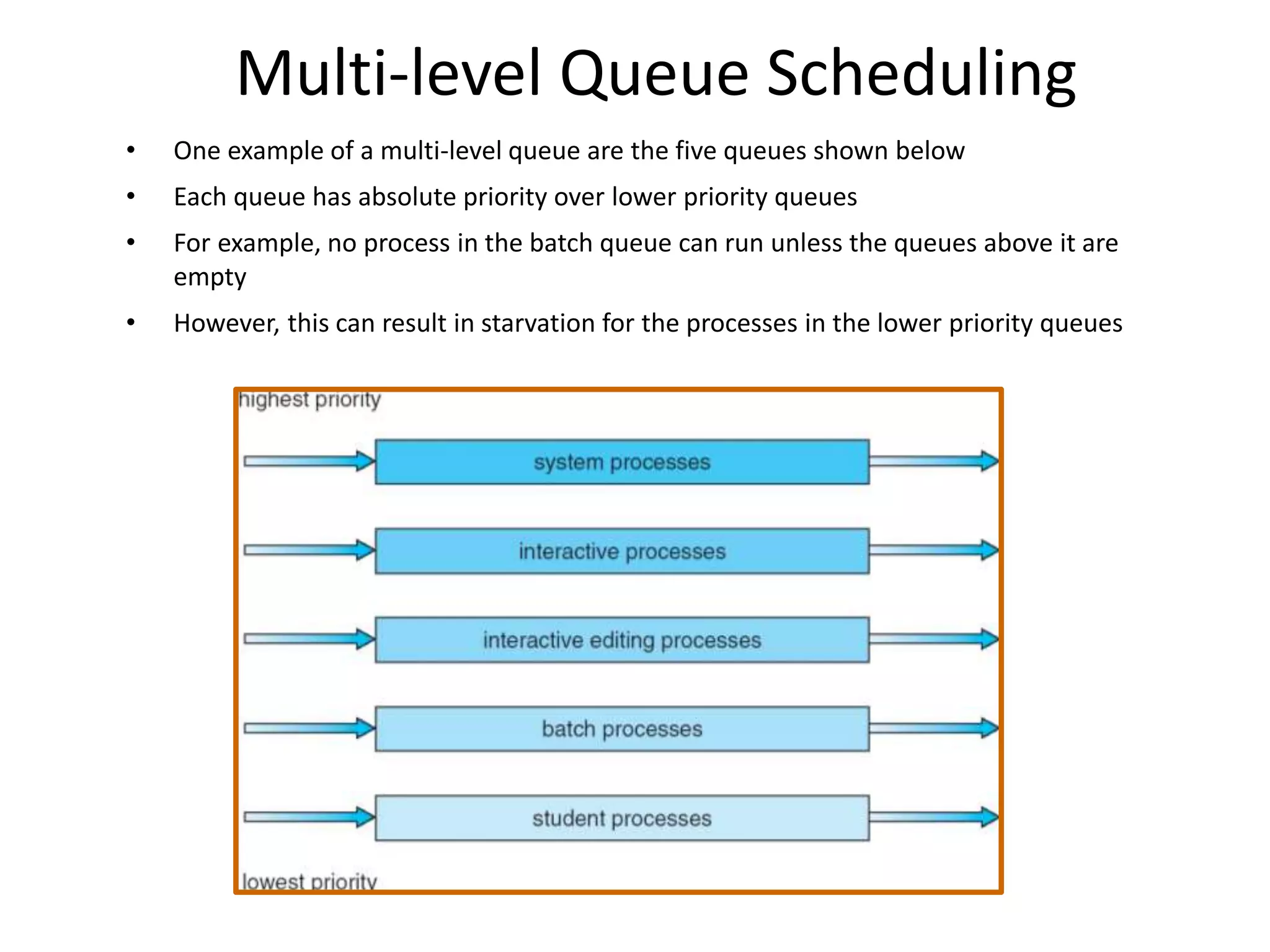 Ch05 cpu-scheduling | PPT