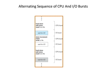 Ch05 cpu-scheduling | PPT