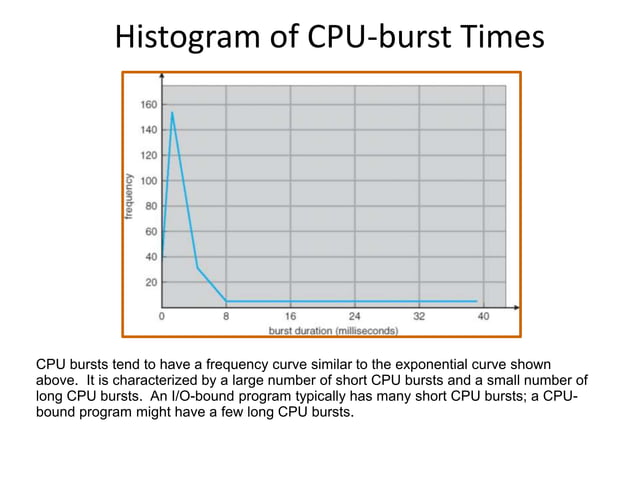 Ch05 cpu-scheduling | PPT