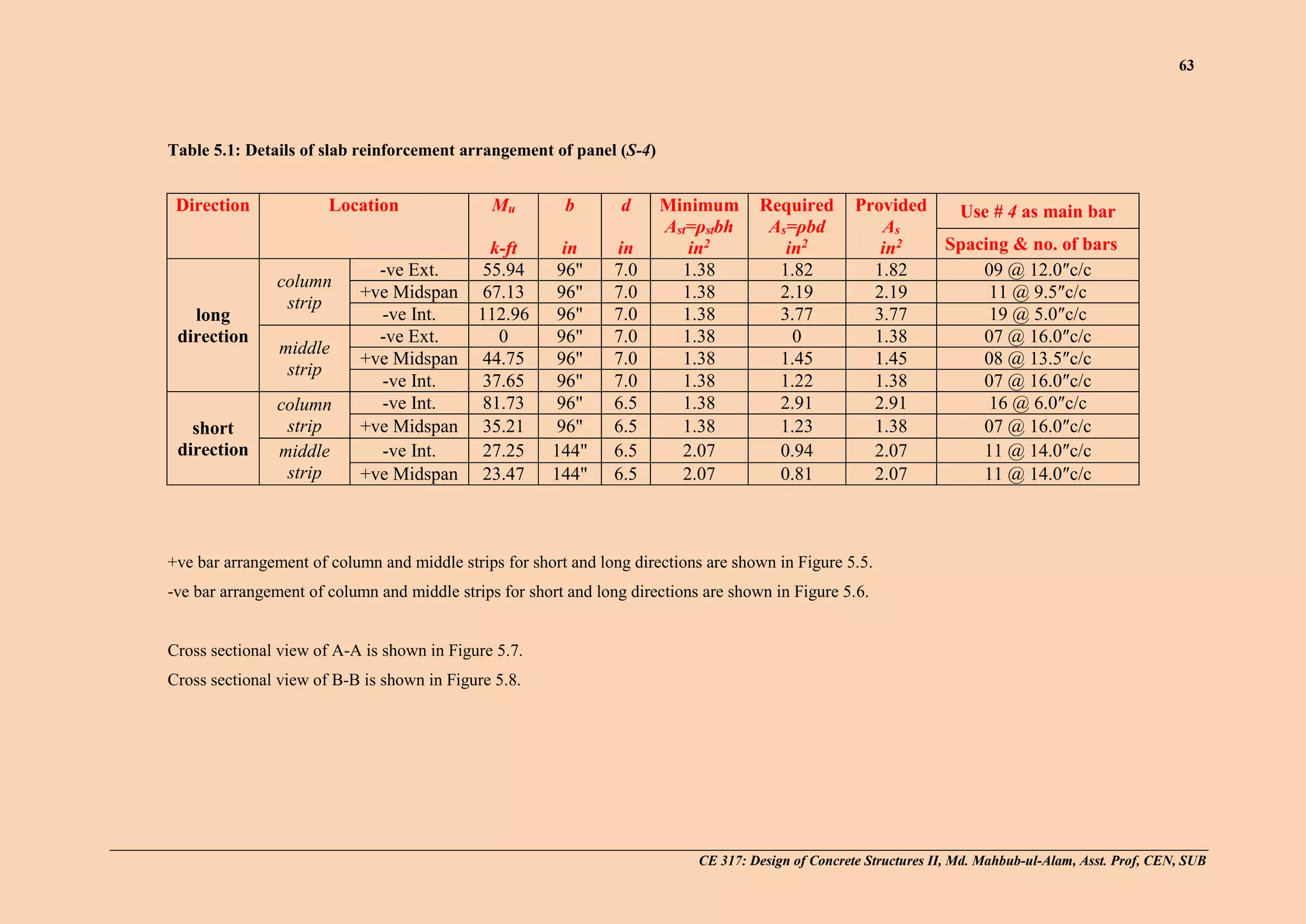 Design of flat plate slab and its Punching Shear Reinf. | PDF