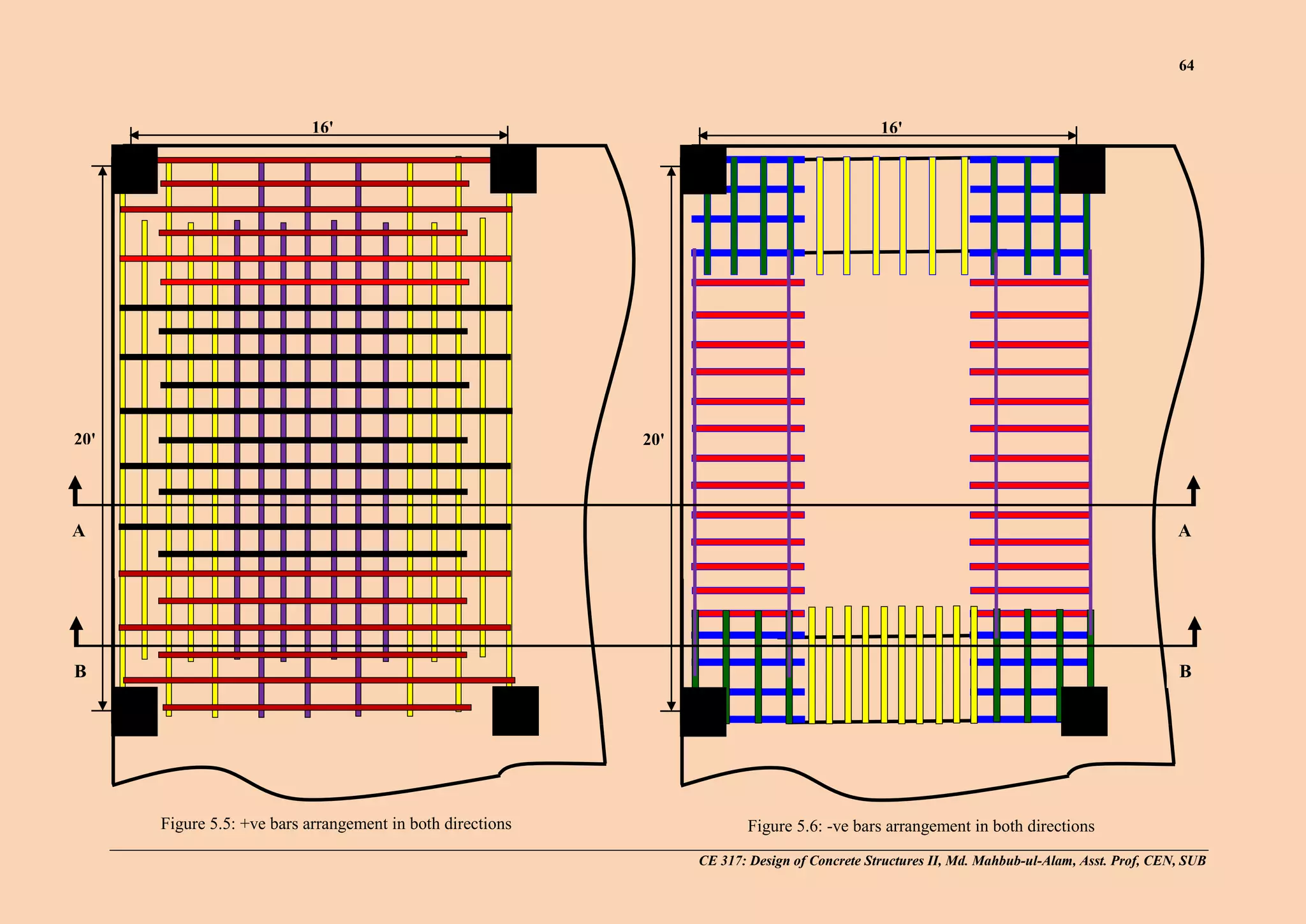 Design of flat plate slab and its Punching Shear Reinf. | PDF | Civil ...