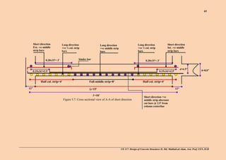 Design of flat plate slab and its Punching Shear Reinf. | PDF | Civil ...