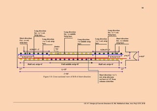 Design of flat plate slab and its Punching Shear Reinf. | PDF | Civil ...