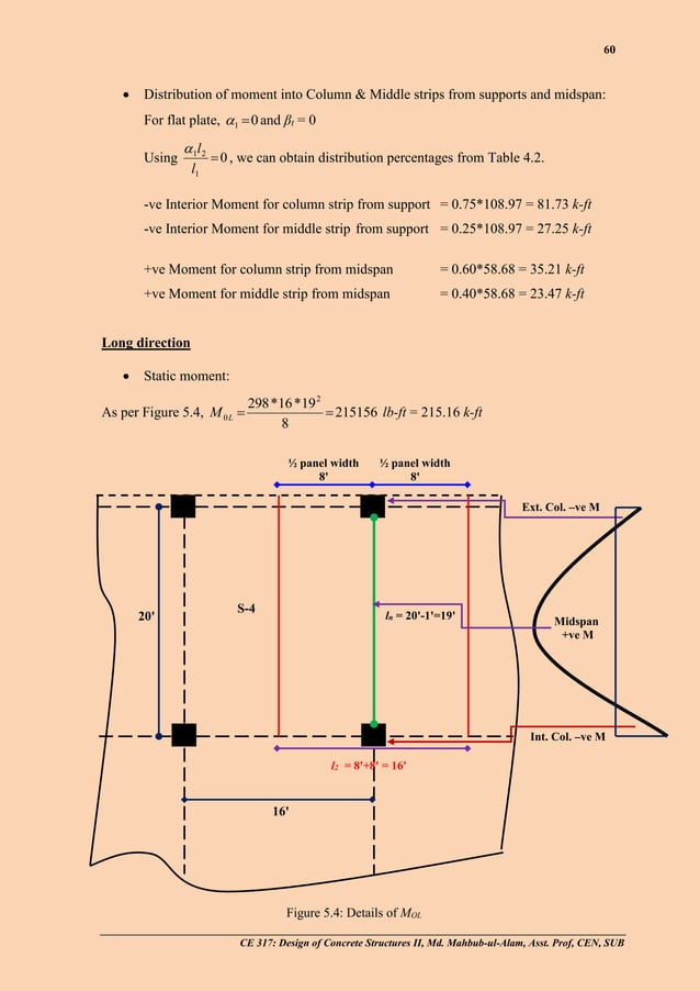 Design of flat plate slab and its Punching Shear Reinf. | PDF | Civil ...