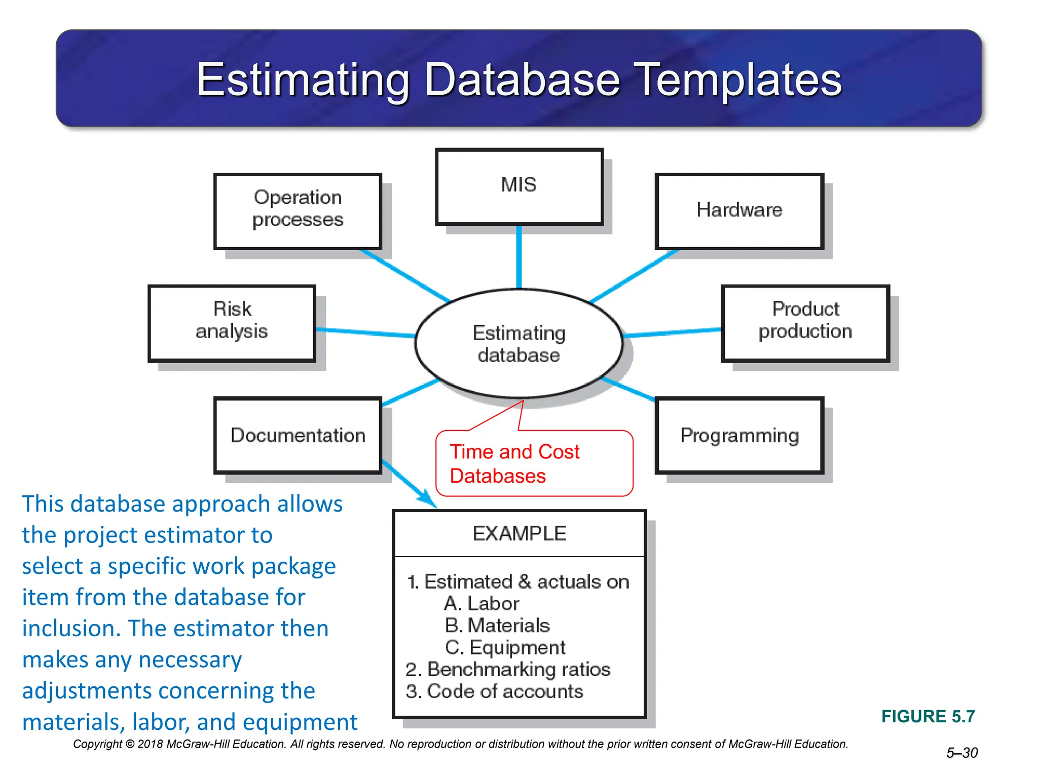 PROJECT MANAGEMENT - Estimating Project Times and Costs | PDF