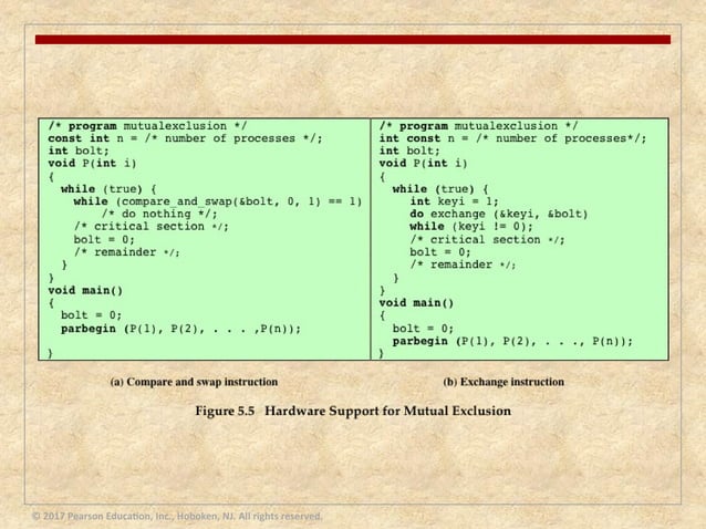 Chapter 5. Concurrency: Mutual Exclusion and Synchronization | PPTX
