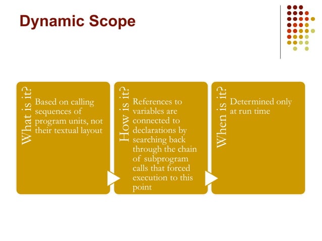 ComputerLangugesProgramingCSECourseCh05-part2.ppt