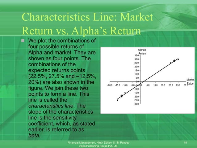 Ch_05 - Risk and Return Valuation Theory.ppt