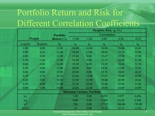 Ch_05 - Risk and Return Valuation Theory.ppt