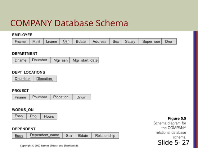 ch05-The Relational Data Model and Relational Database Constraints.ppt.pptx