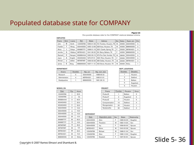 ch05-The Relational Data Model and Relational Database Constraints.ppt.pptx