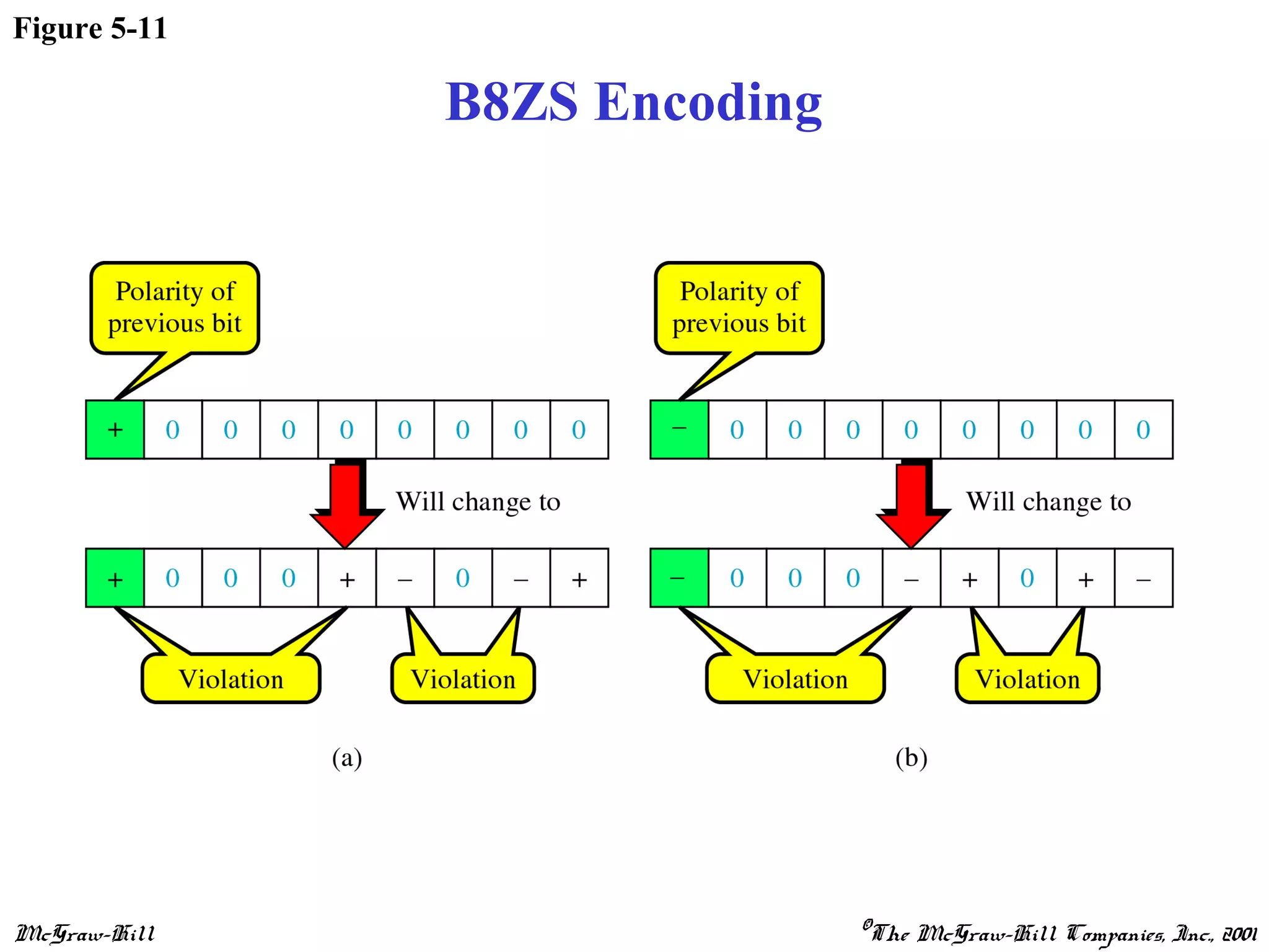 ENCODING | PPT