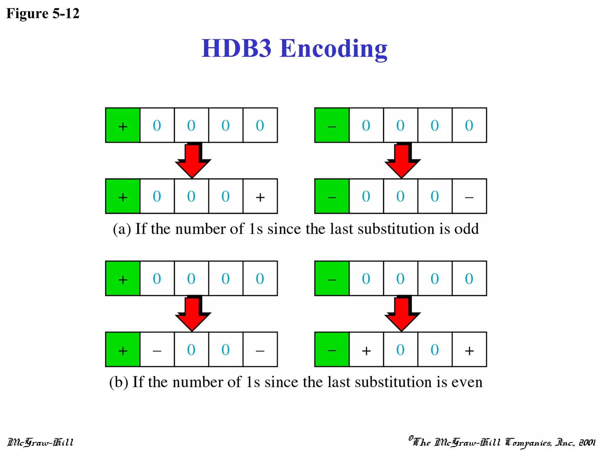 ENCODING | PPT