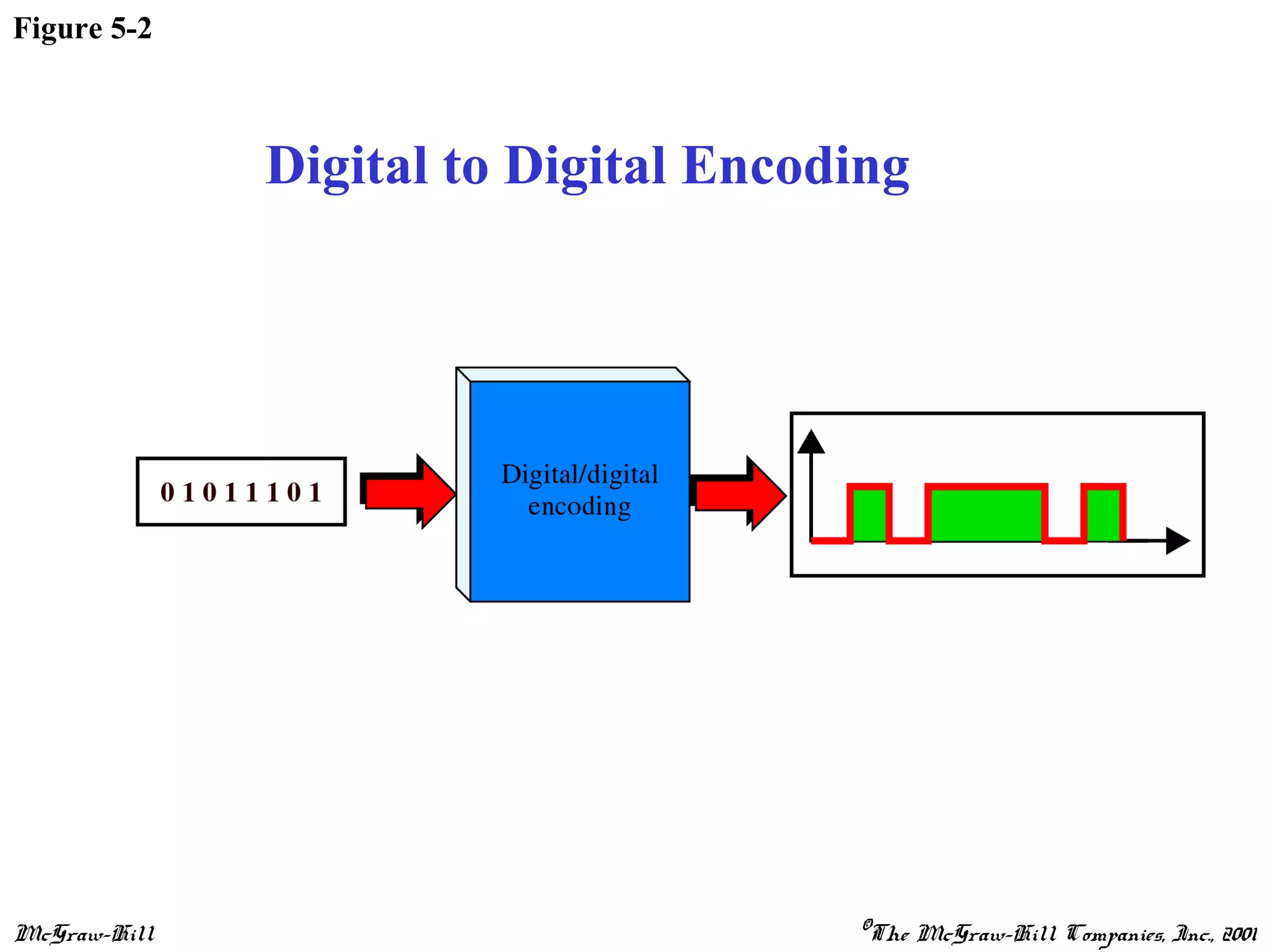 ENCODING | PPT
